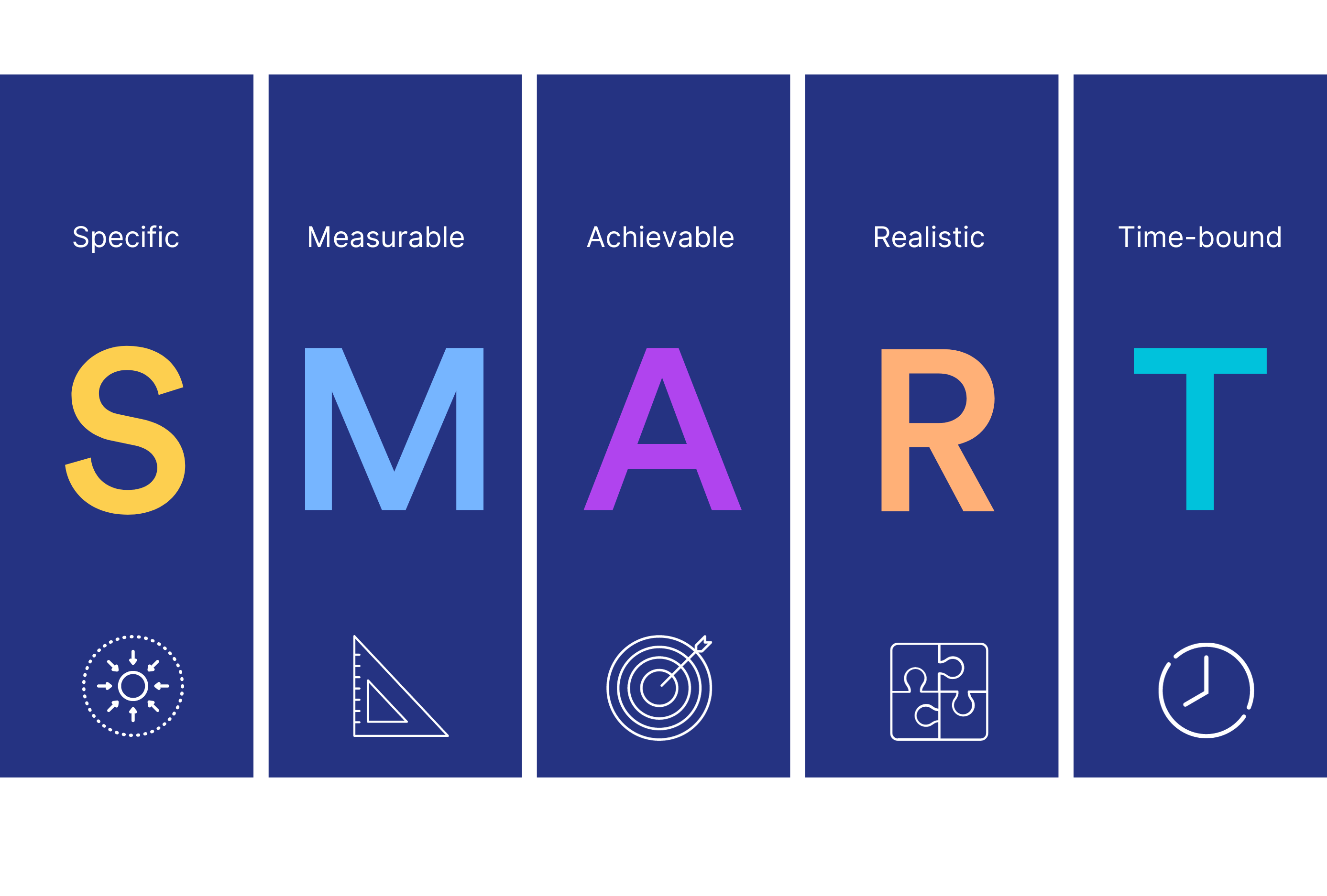 A Guide to Project Objectives: Definition, Examples & Tips | Runn